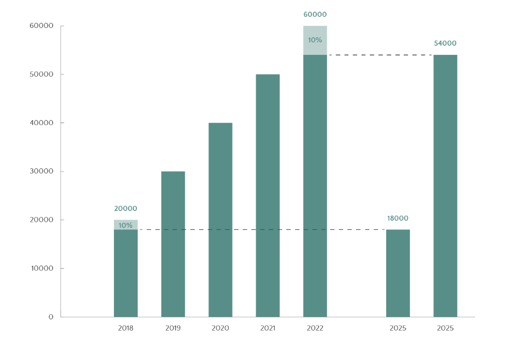 How to spot greenwashing in a sustainability report: A guide to ...