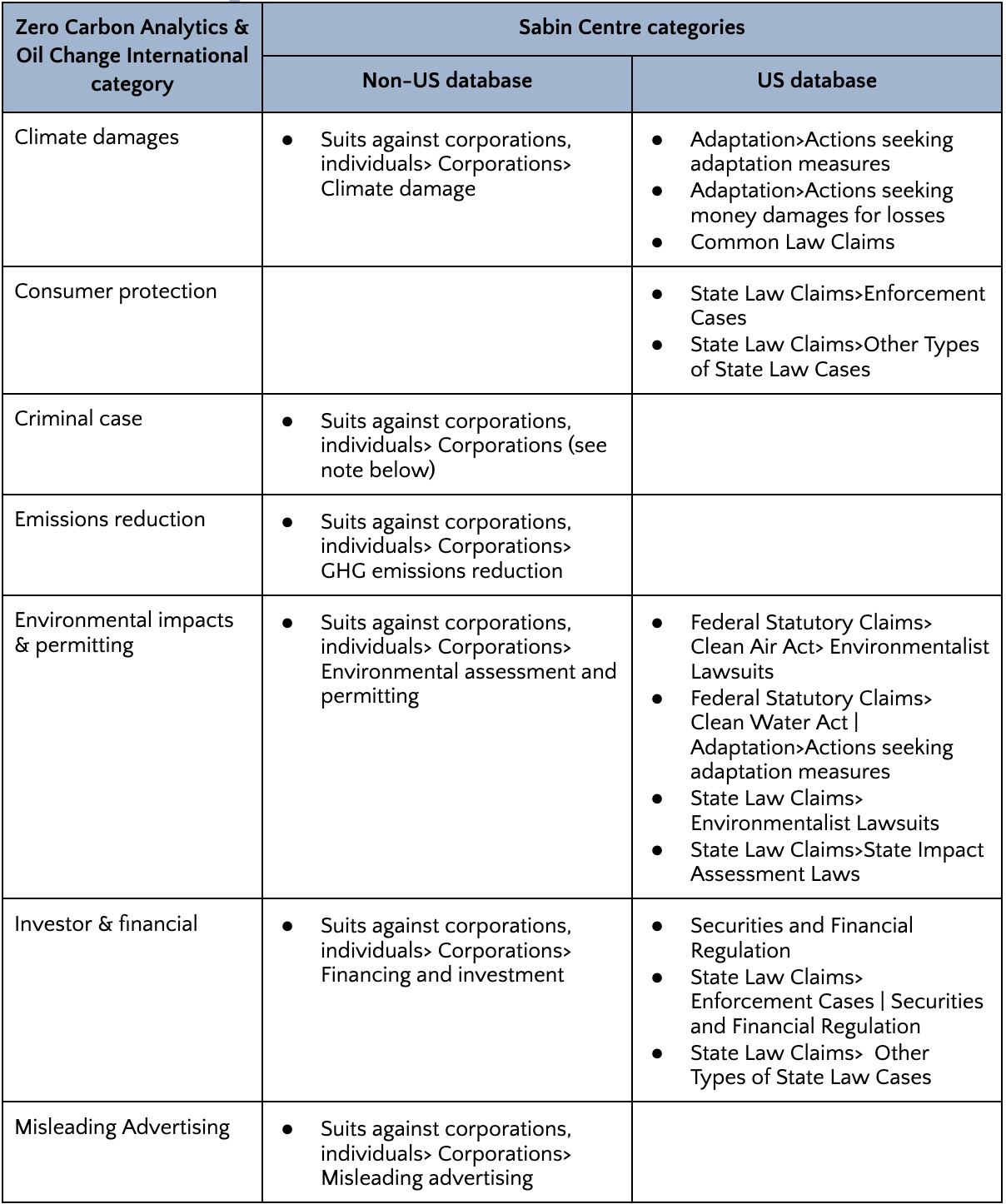 Big Oil in Court - The latest trends in climate litigation against ...