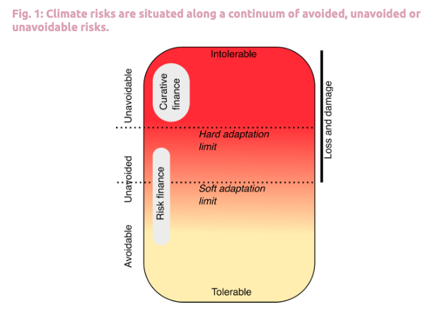 An introduction to loss and damage - Zero Carbon Analytics