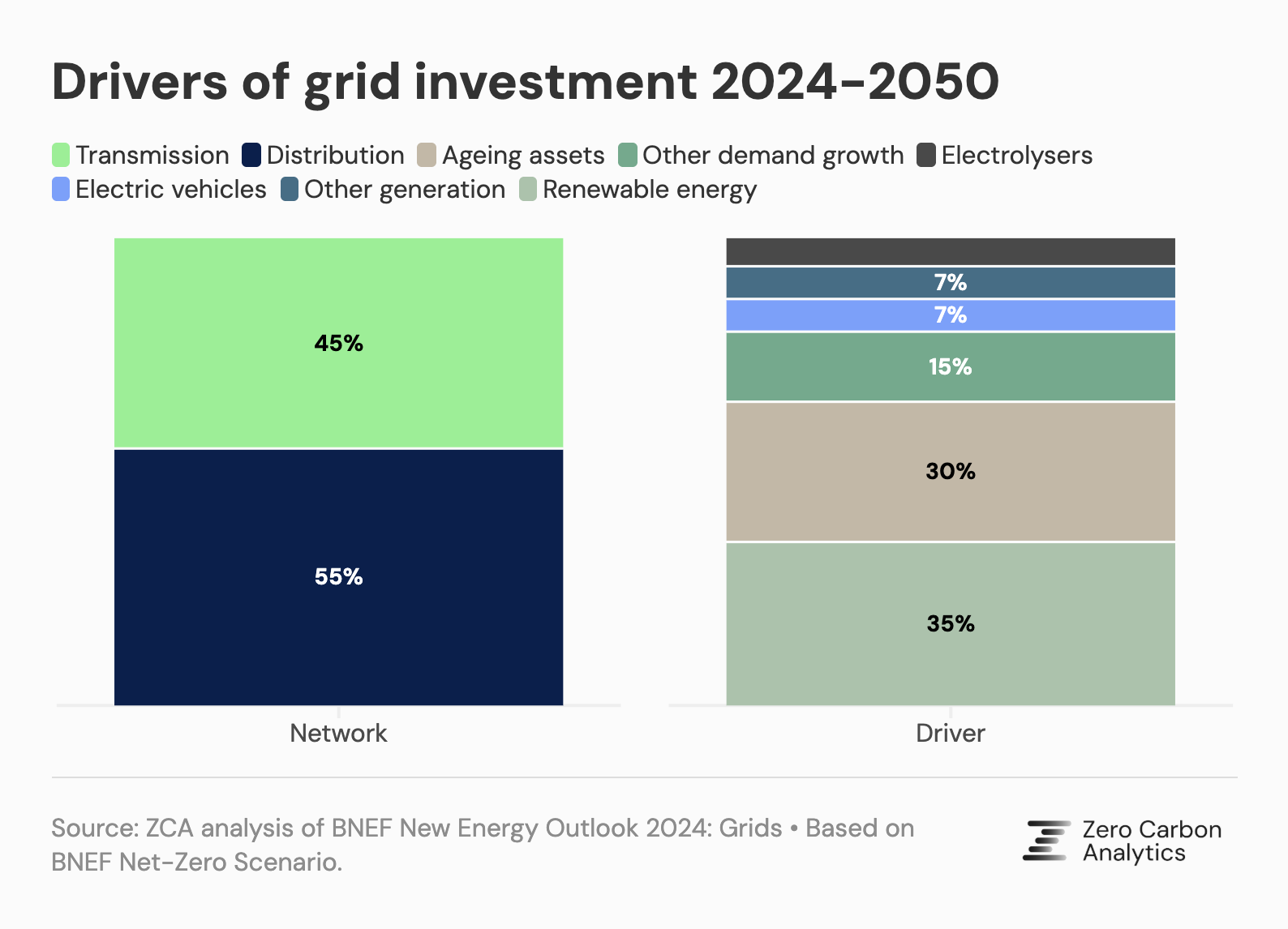 Power grid issues are the leading cause of blackouts - Zero Carbon ...