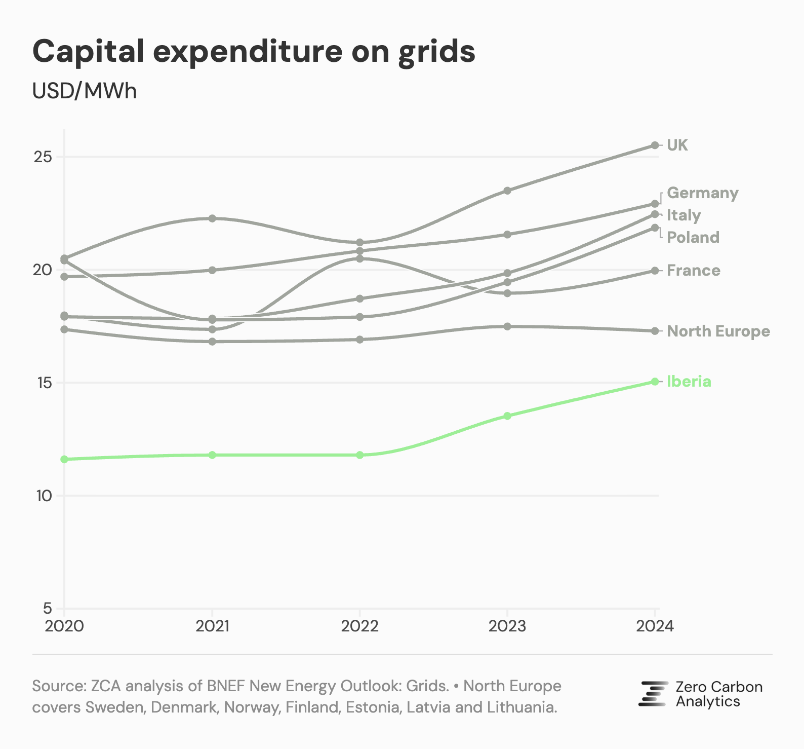 Power grid issues are the leading cause of blackouts - Zero Carbon ...